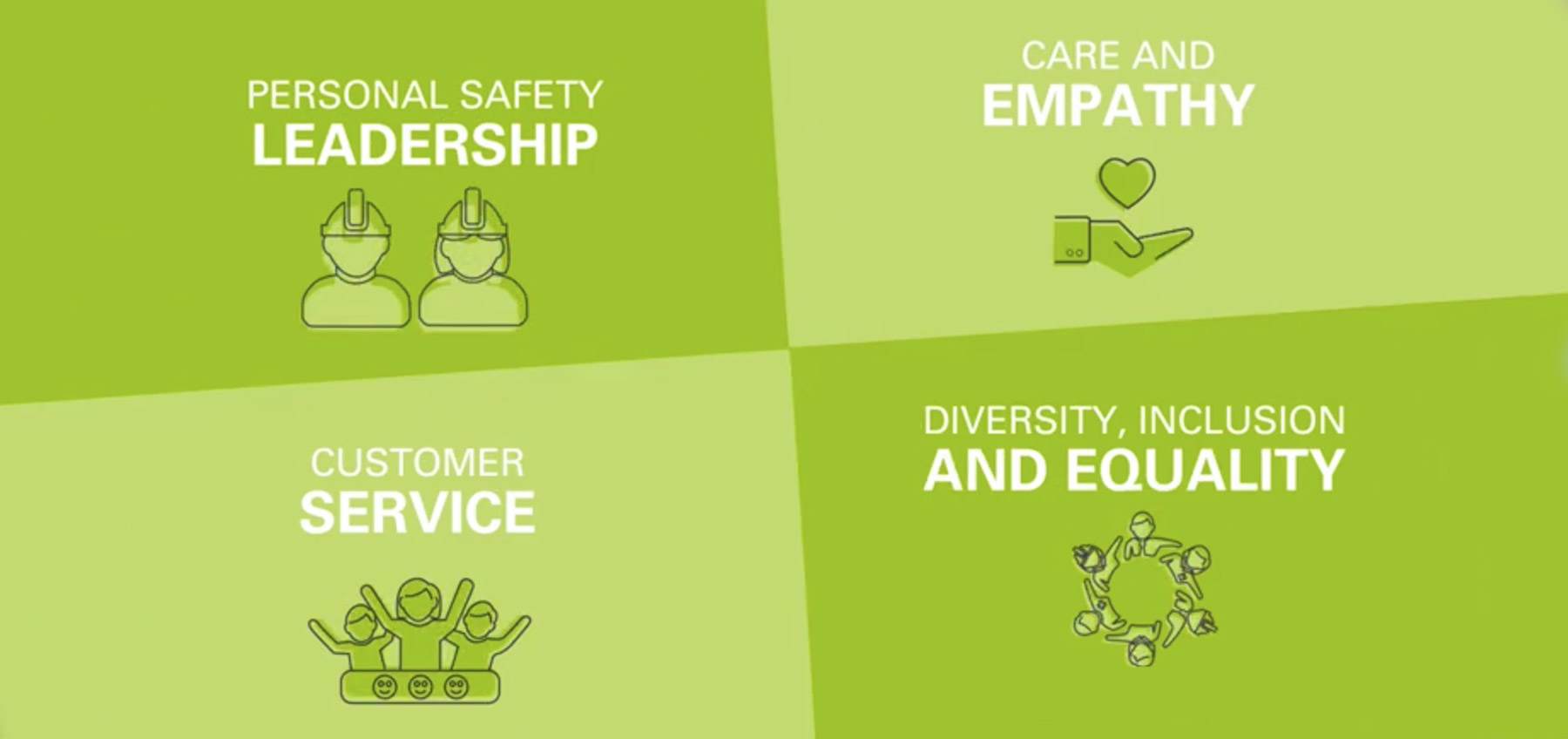 Our Values - Programmed NZ